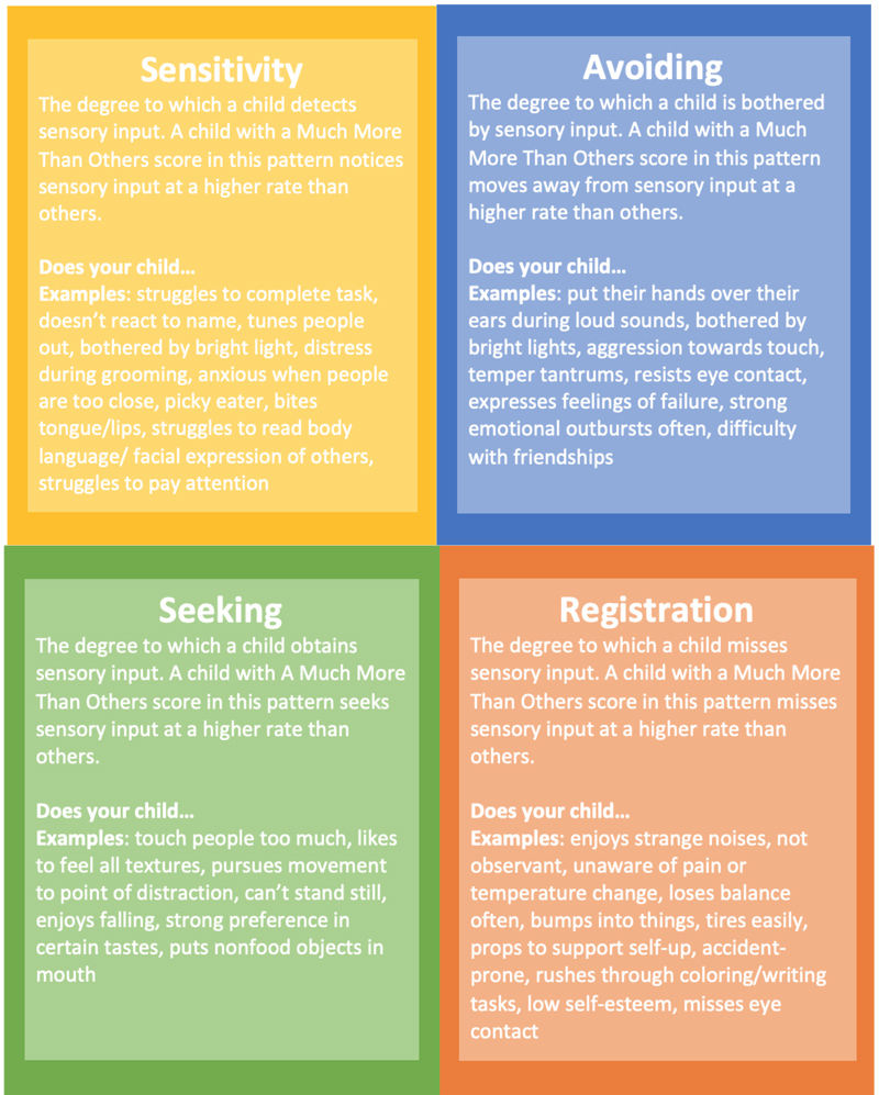 Sensory Integration For Caregivers Colorado Springs Therapy Center Sensory Integration For Caregivers Colorado Springs Therapy Center